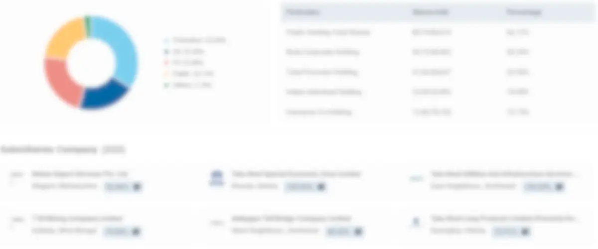 Prospira India Automotive Products | The Company Check